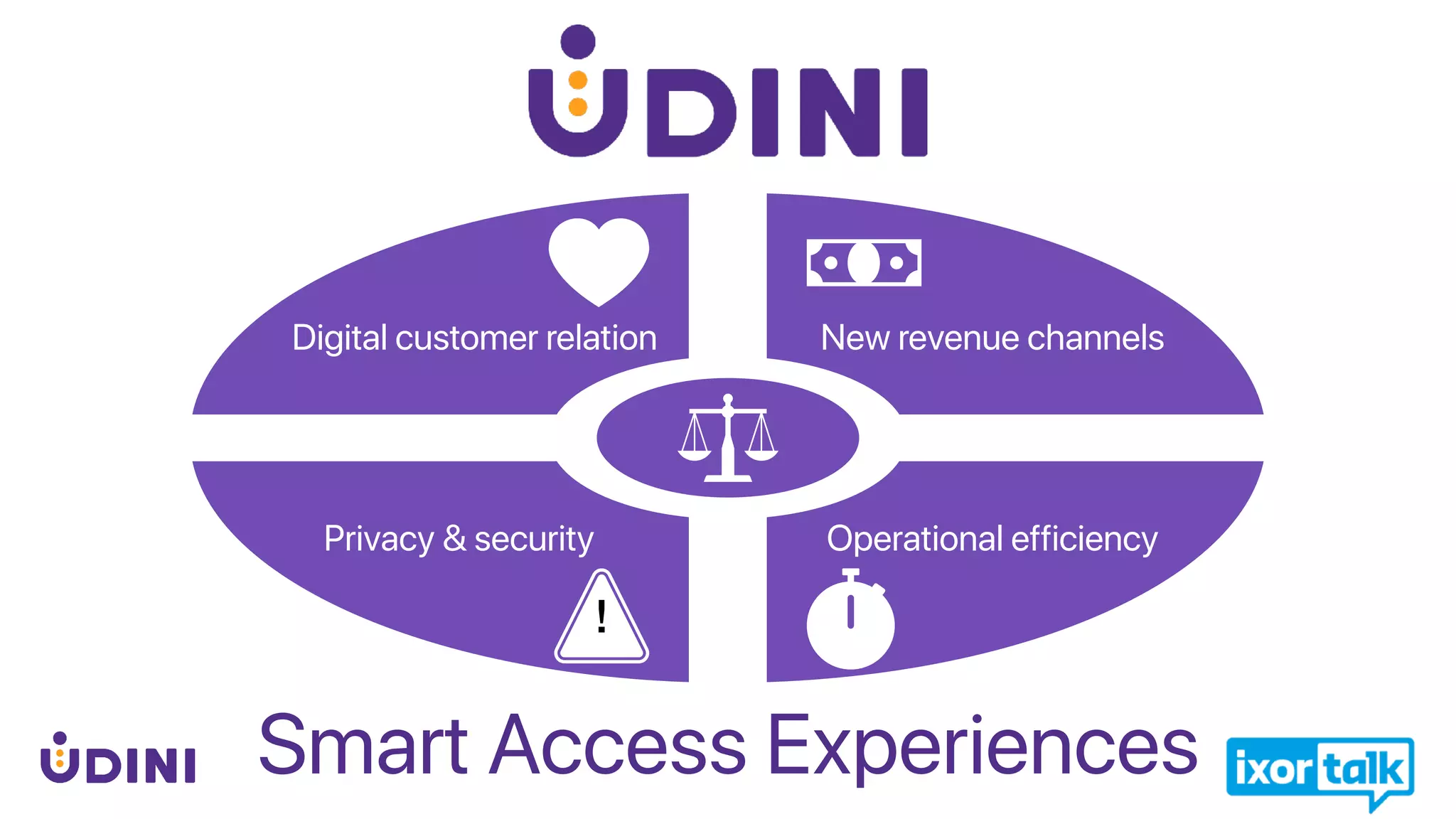 Udini pitch presentation (1/8/19) | PPT