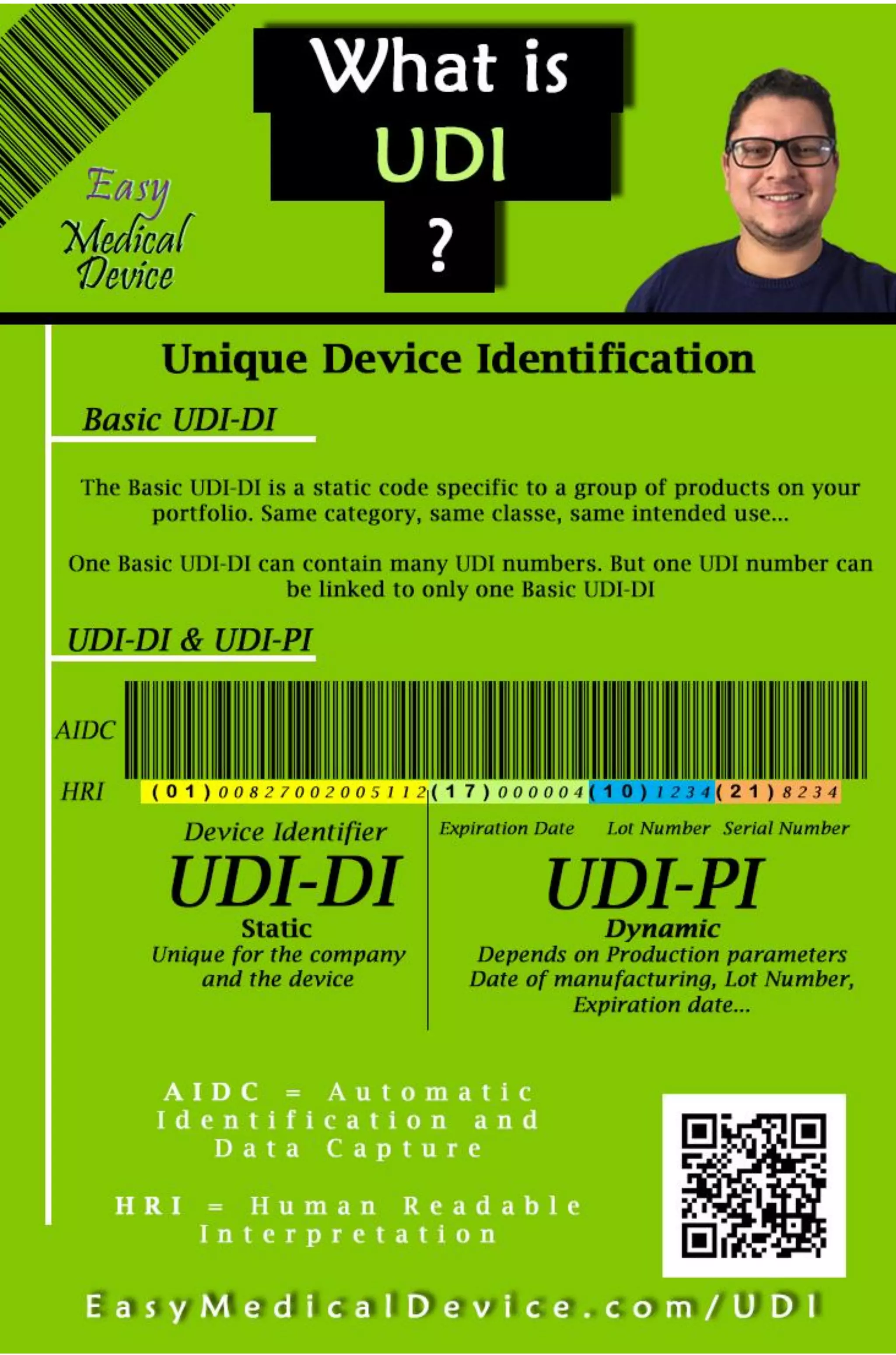 UDI infographic for the Medical Device Regulation | PDF