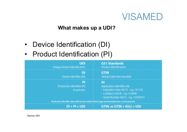 Step-by-Step Approach of Unique Device Identification (UDI)