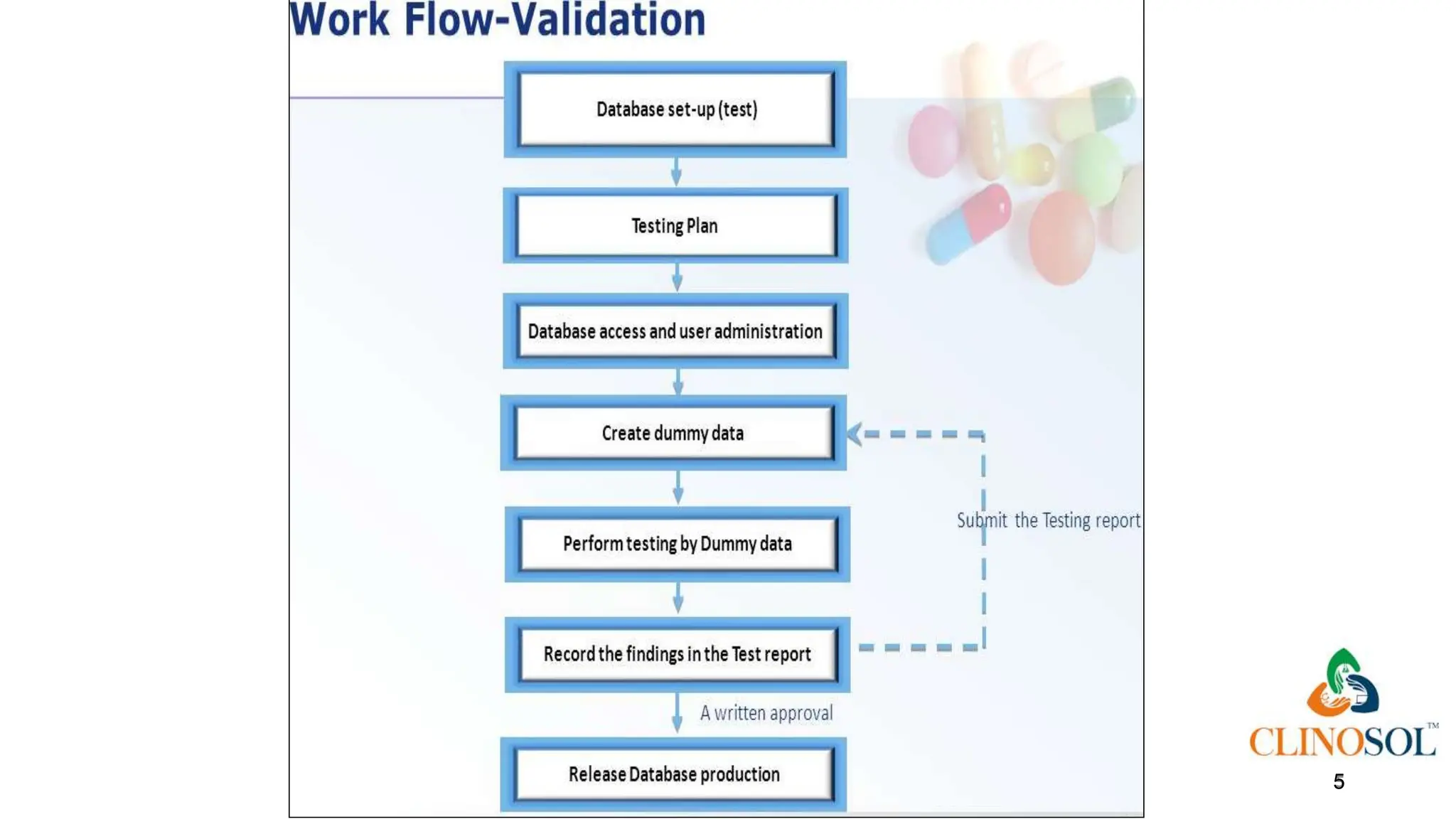 Data Validation in Clinical Data Management | PPTX