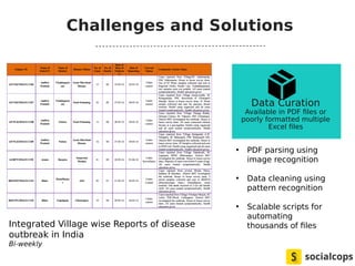 Data-Driven Decision Making For Indian Agriculture | PDF