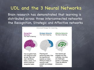 Universal Design for Learning | KEY
