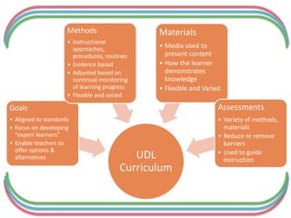 UDL | PPT