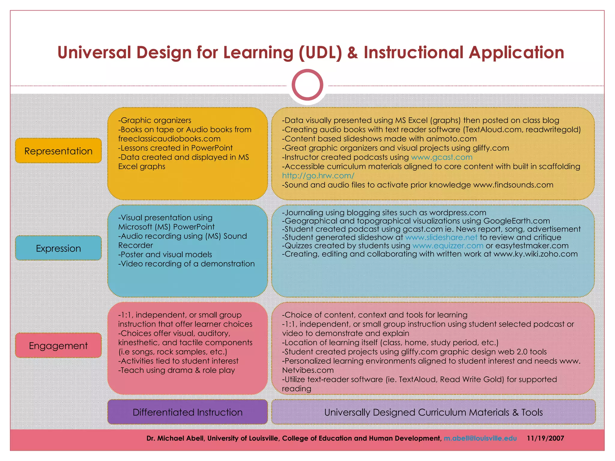 Udl Application Chart & Di | PPT