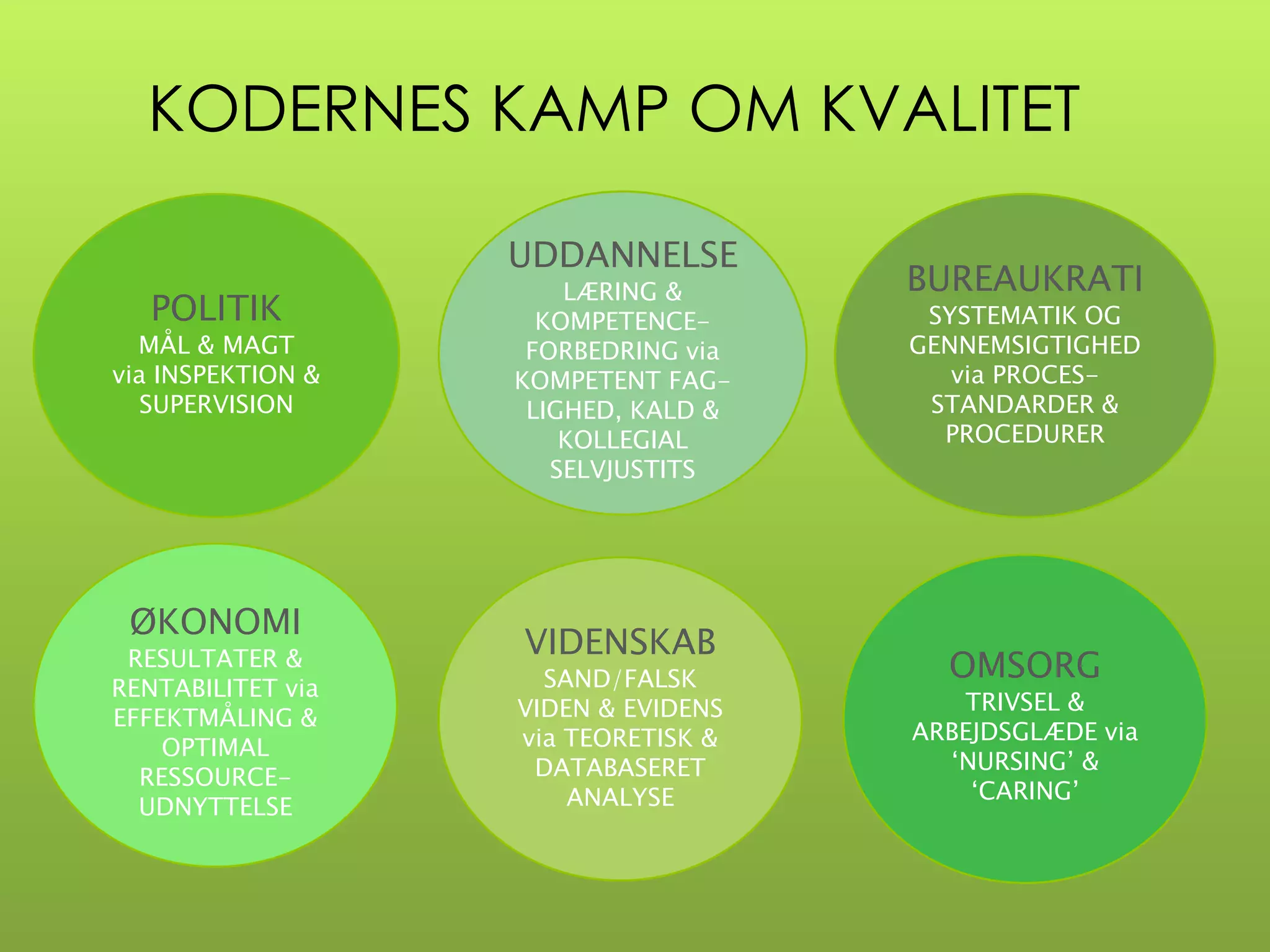 Kvalitet & ledelse - institutionsakkreditering | PPTX