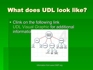 Udl Powerpoint | PPT