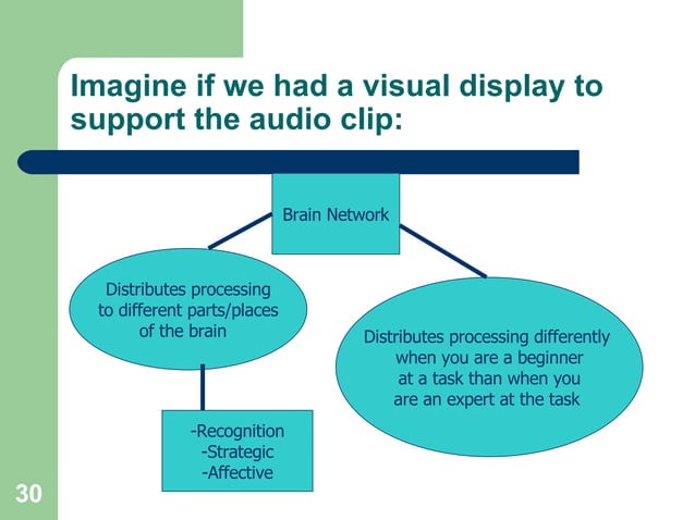 Udl Presentation Feb07 | PPT