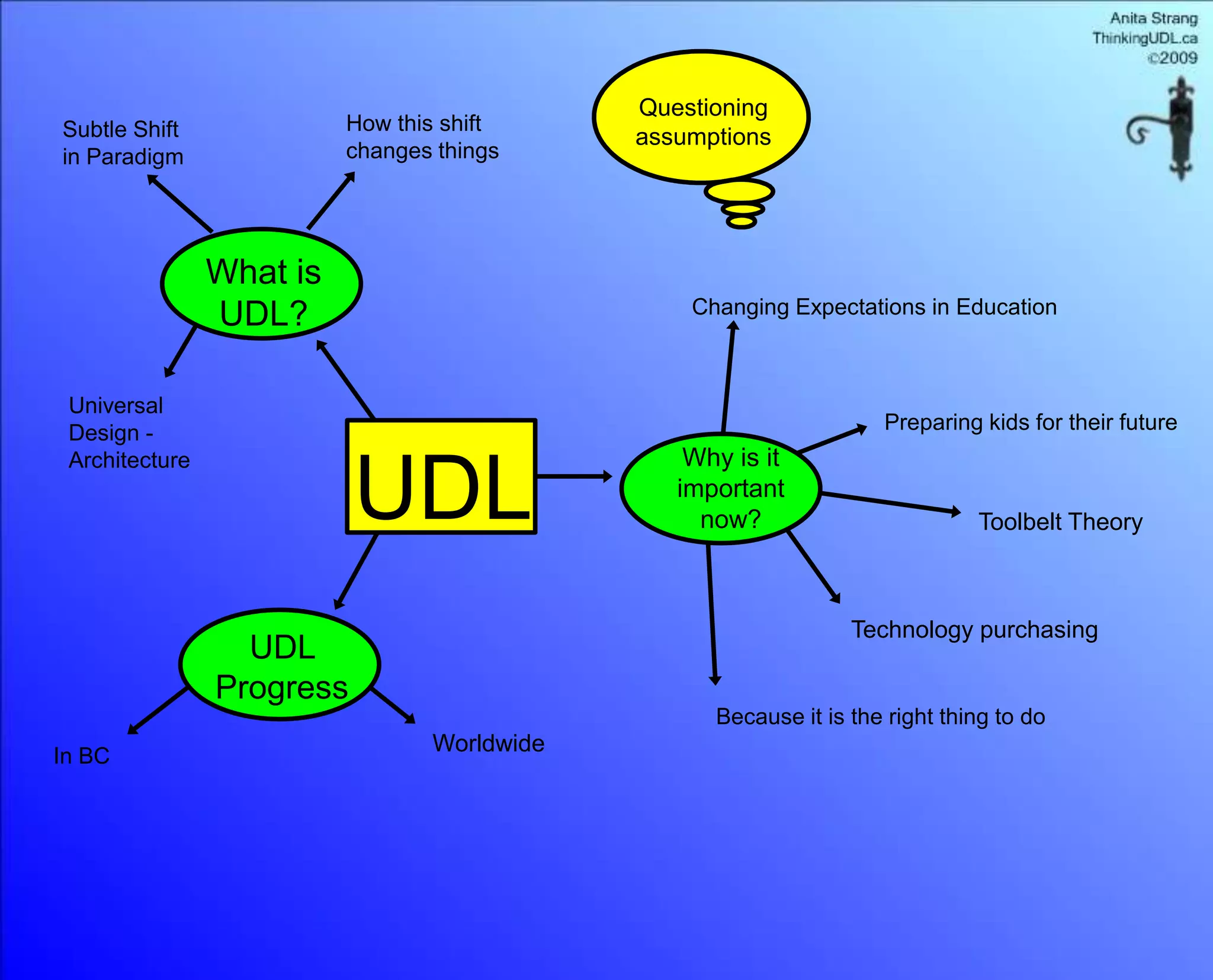 UDL Sunshine Coast Presentation | PPTX