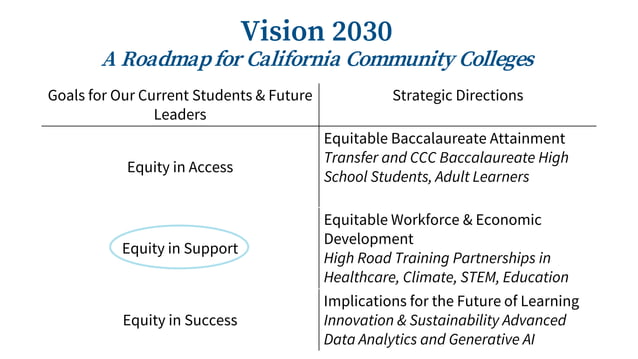 Designing Equitable Pathways: UDL & Noncredit Certificates | PDF