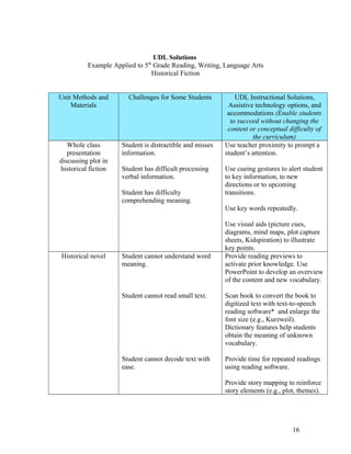 Udl handbook draft 9 04 | PDF
