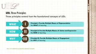 Principles of Universal Design and Universal Design for Learning: An ...