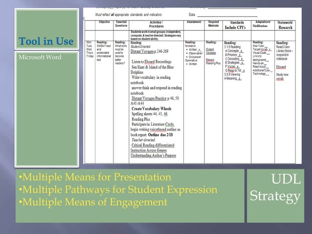 Udl In Your Classroom | PPT