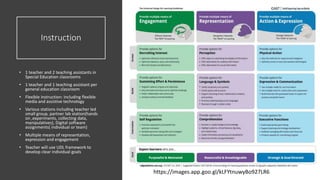 My UDL classroom powerpoint | PPTX