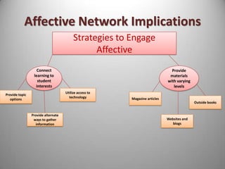 Udl presentation | PPTX | Internet | Computing