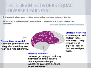 Udl presentation (1) | PDF