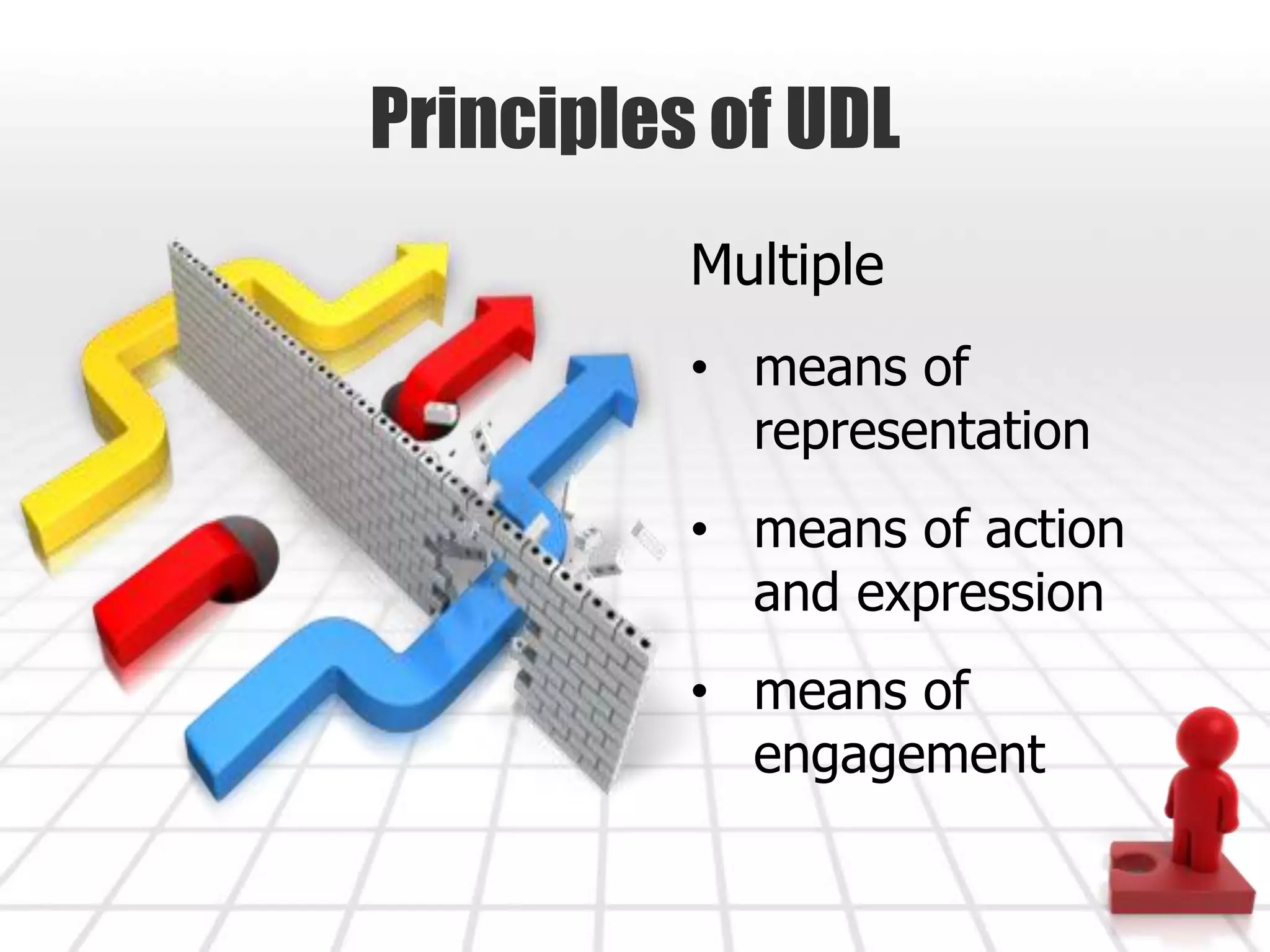 Universal Design for Learning (UDL) overview | PPTX