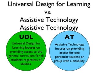 Udl & tech sl | PPT | Special Education | Education
