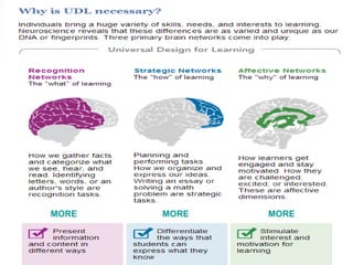 Udl technology tools for support webinar | PPT