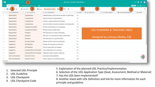 UDL Planning and Tracking | PPTX | Education