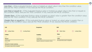UDM - Conditional Mapping functions | PPTX