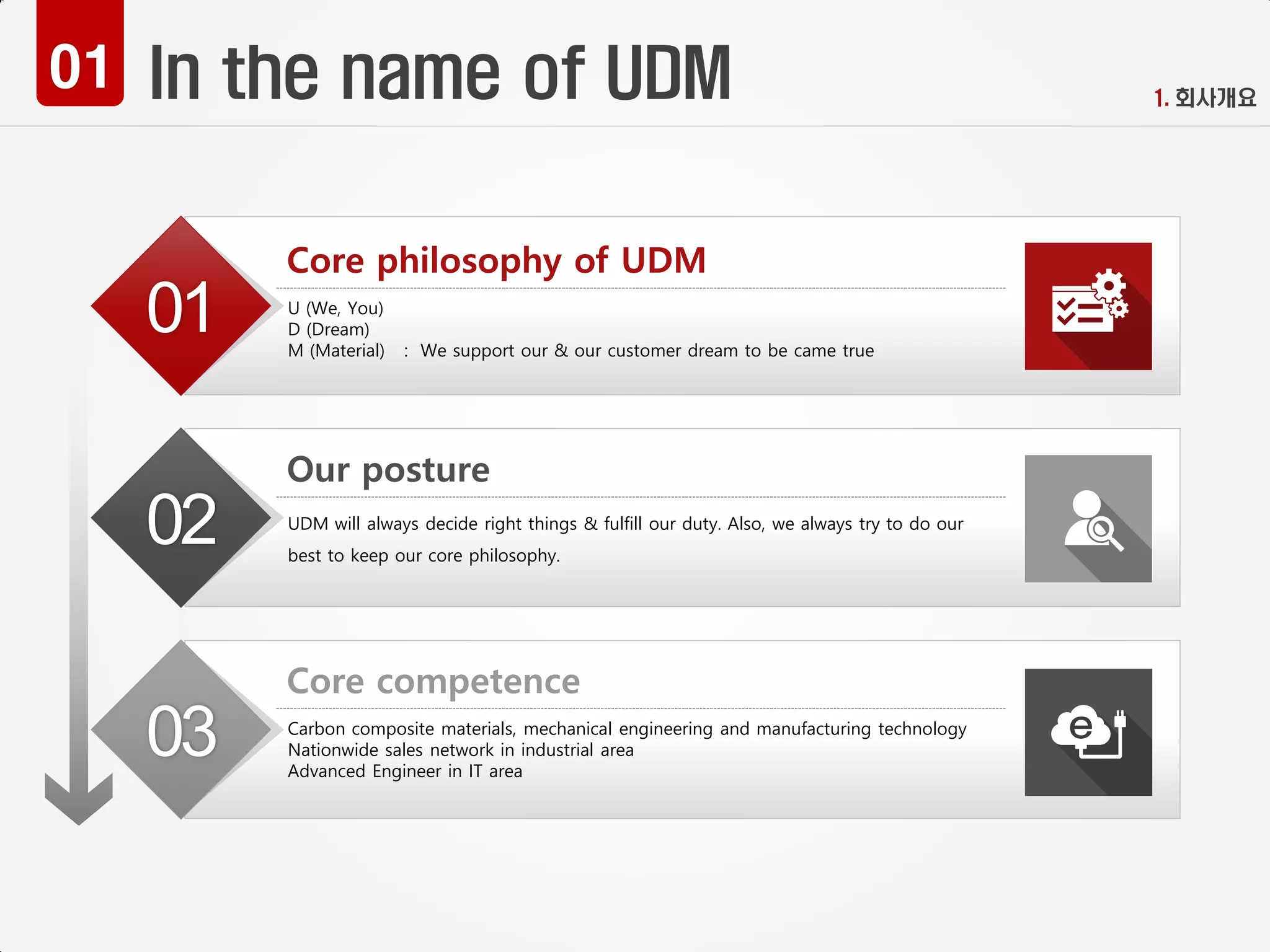 UDM company catalogue | PDF