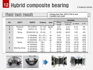 UDM company catalogue | PDF | Small and Medium-sized Business | Business