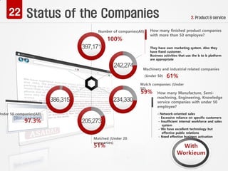 UDM company catalogue | PDF | Small and Medium-sized Business | Business