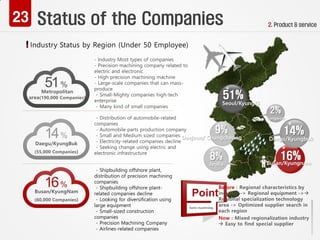 UDM company catalogue | PDF | Small and Medium-sized Business | Business