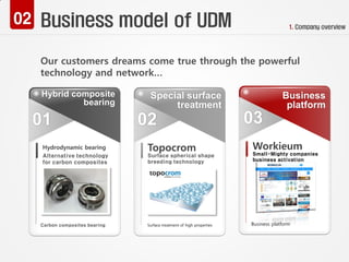UDM company catalogue | PDF | Small and Medium-sized Business | Business