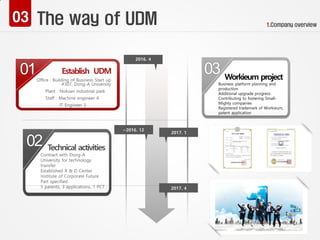 UDM company catalogue | PDF | Small and Medium-sized Business | Business