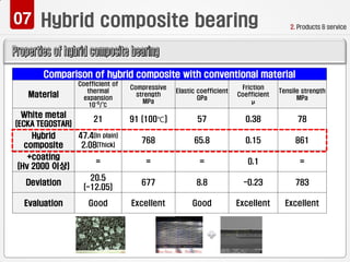 UDM company catalogue | PDF | Small and Medium-sized Business | Business