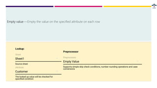 Udm Preprocessor Functions Pptx