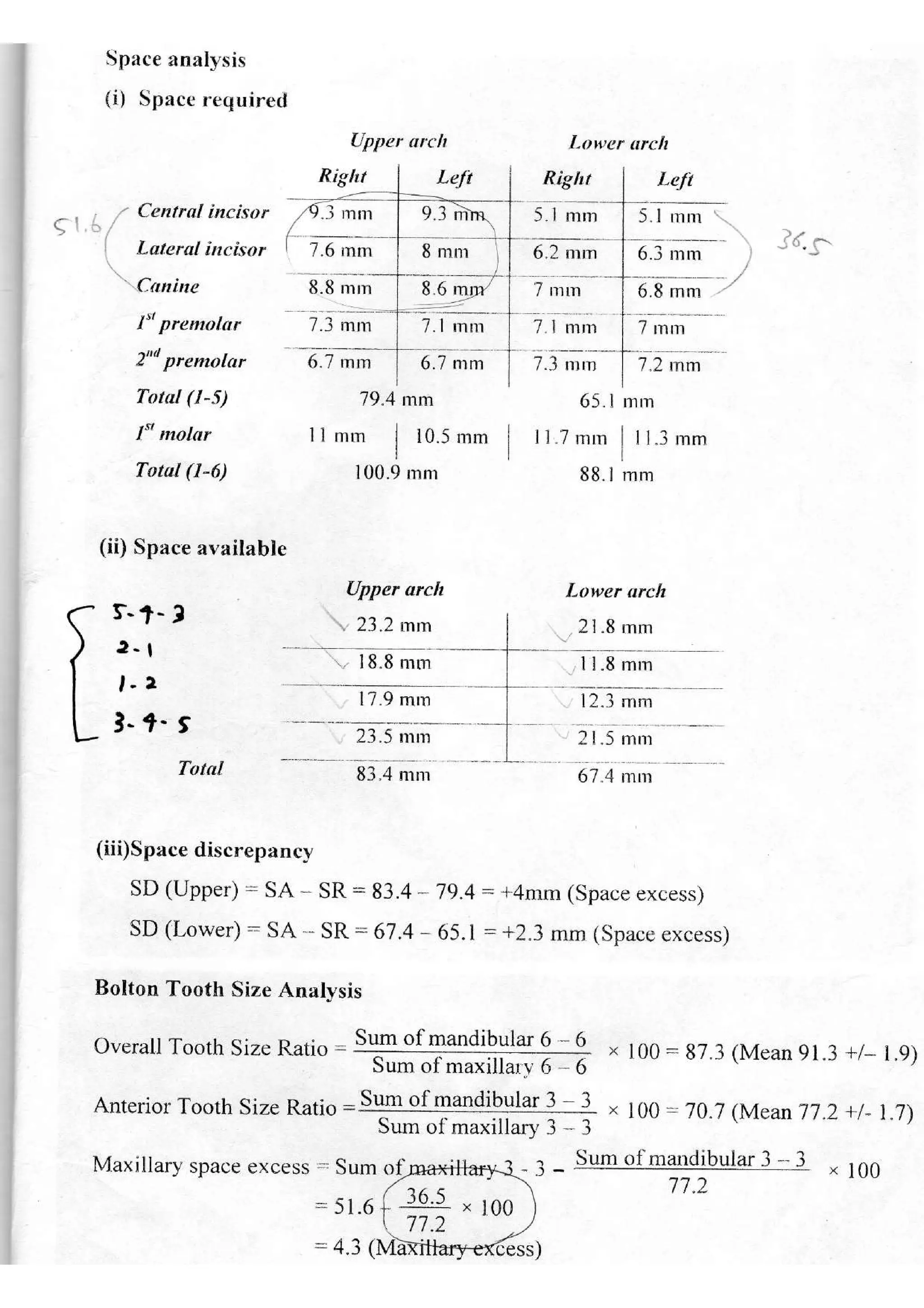 Udmy orthodontics case assessment (2013) | PDF