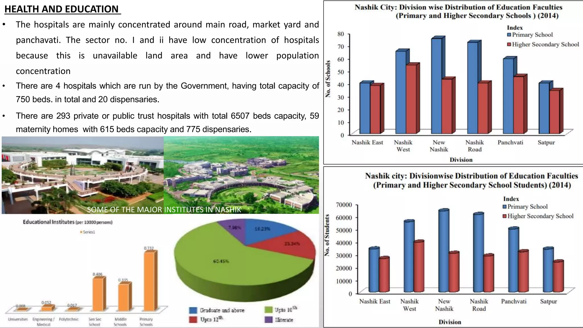 urban studies NASHIK by GB | PDF