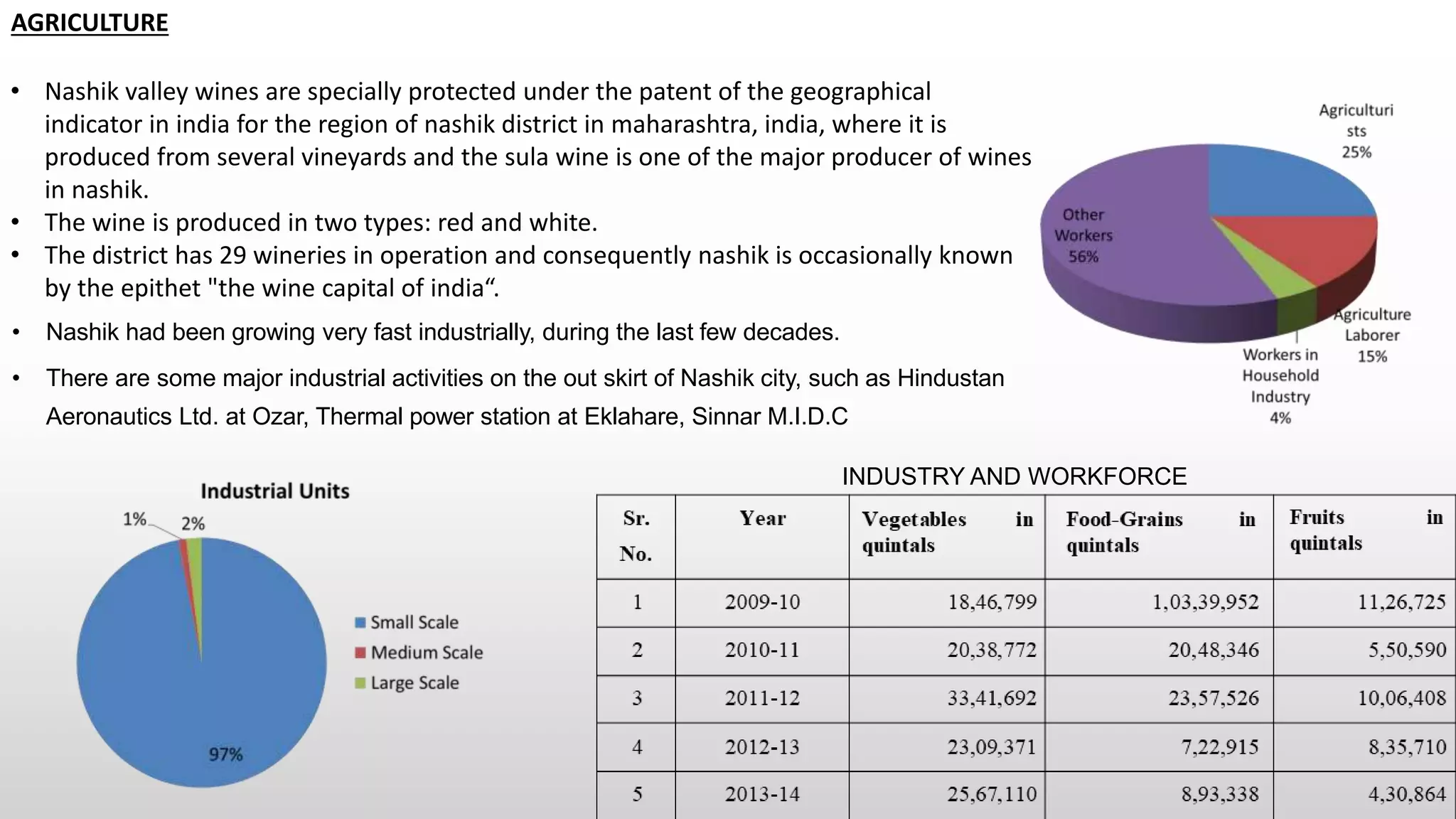 urban studies NASHIK by GB | PDF
