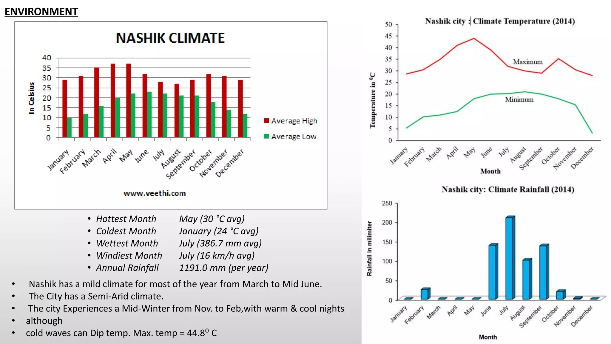 urban studies NASHIK by GB | PDF