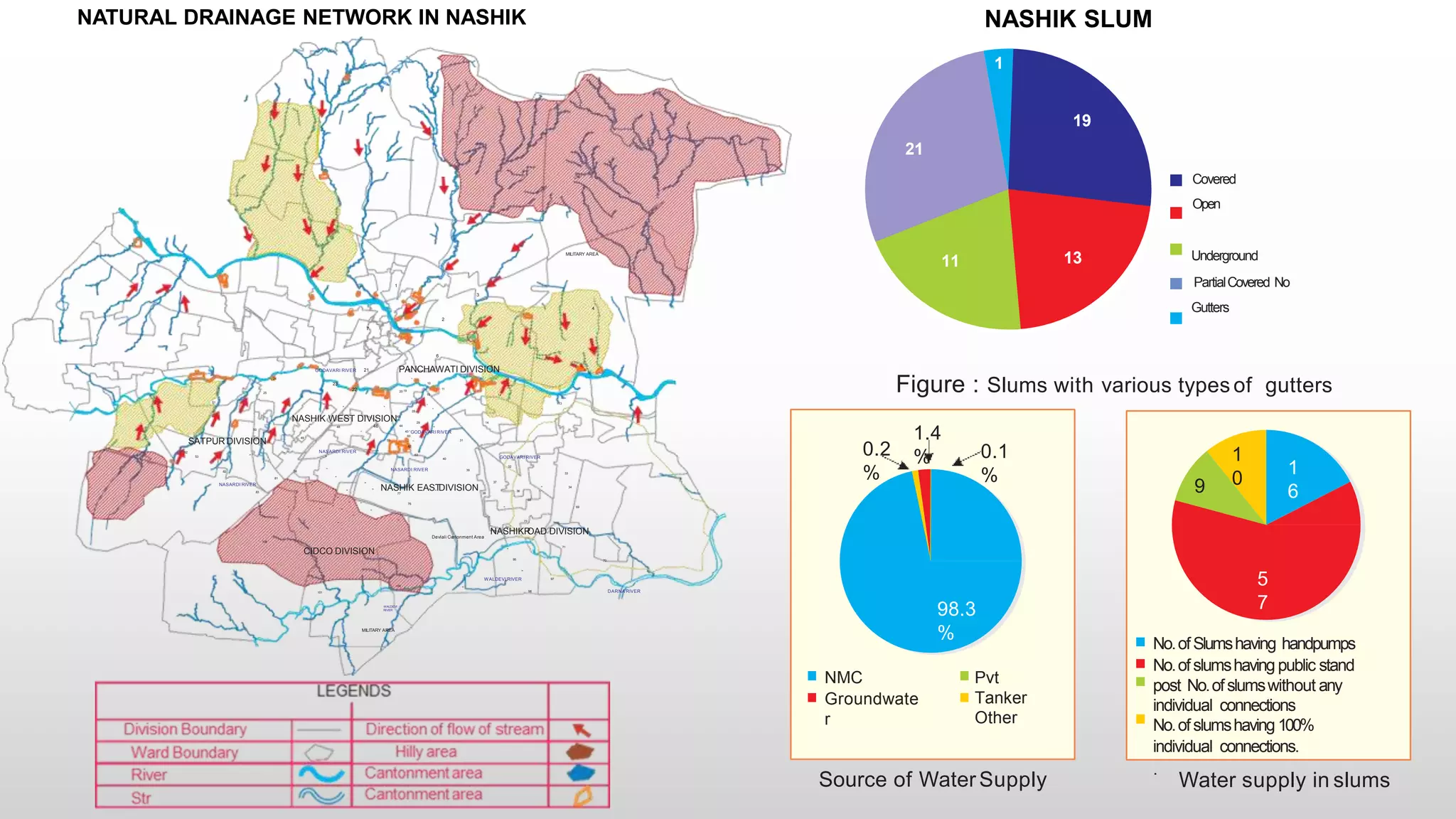 urban studies NASHIK by GB | PDF