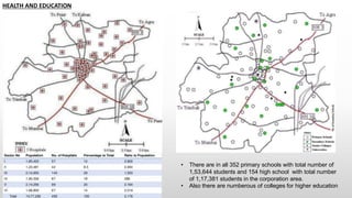 urban studies NASHIK by GB | PDF