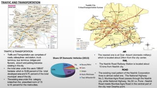 urban studies NASHIK by GB | PDF