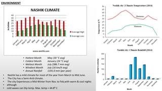 urban studies NASHIK by GB | PDF