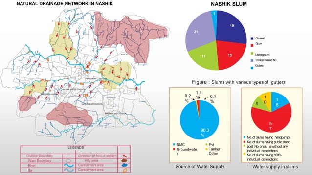 urban studies NASHIK by GB | PDF