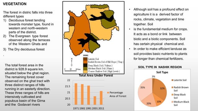 urban studies NASHIK by GB | PDF
