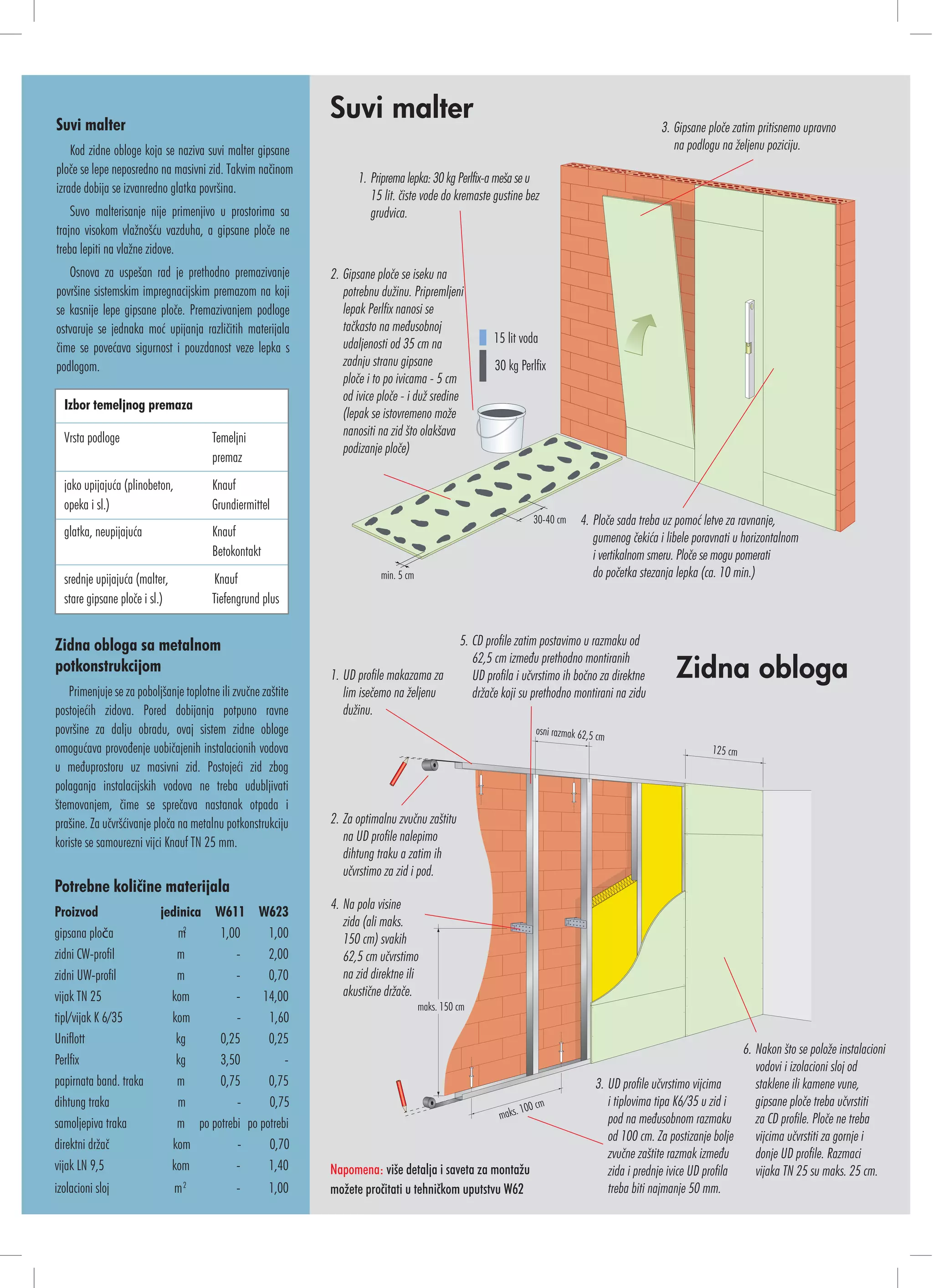Knauf sistemi za udobnost i sigurnost | PDF