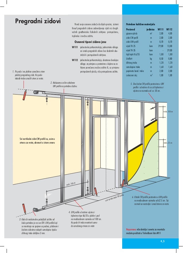Knauf sistemi za udobnost i sigurnost