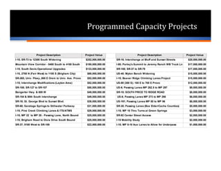 UDOT Capacity Projects and Maintenance Funding | PDF