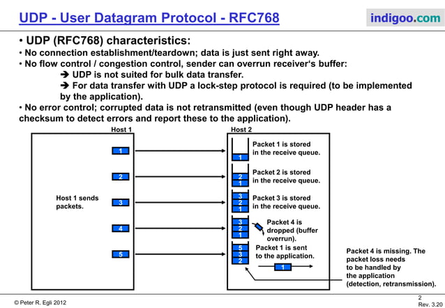 Udp User Datagram Protocol Pdf Computer Networking Computing 7781