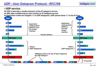 UDP - User Datagram Protocol | PDF