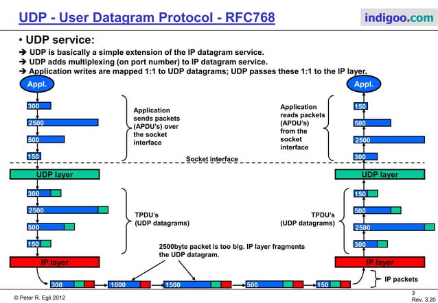 Udp User Datagram Protocol Pdf Computer Networking Computing