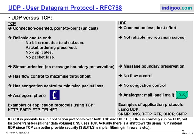 UDP - User Datagram Protocol | PDF | Computer Networking | Computing