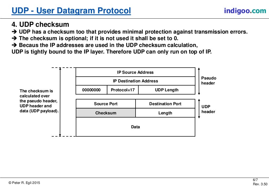Udp User Datagram Protocol